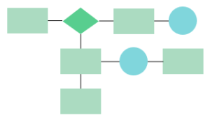 【PoC・PoV・PoB】サービス開発の企画工程の流れを初心者でも分かるように解説！ | IT初心者のPM研修日記